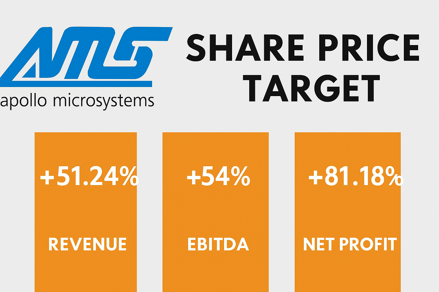 AMSL Share Price Target 2025: Strong Growth, IDL Acquisition & Defense ...