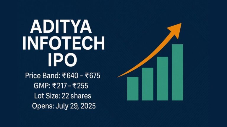 Aditya Infotech IPO Details: ₹1,300 Crore Offer Opens July 29 – Should ...