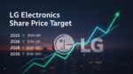 LG Electronics Share Price Target 2025, 2026, 2028, 2030 - Share Price News